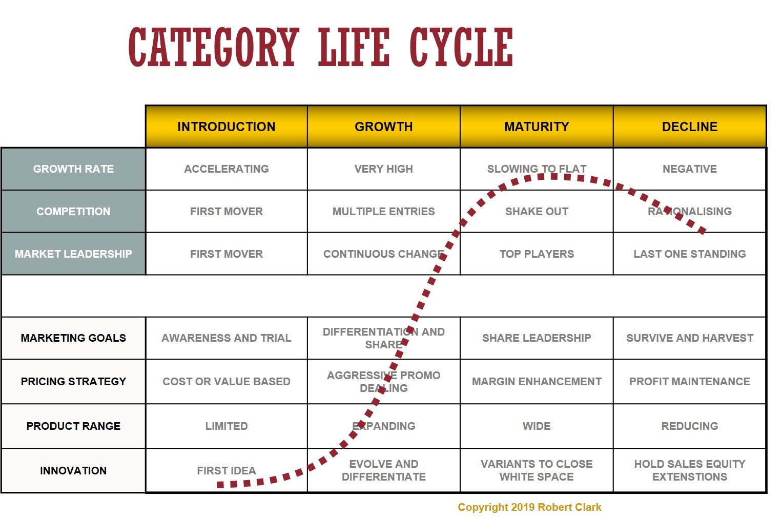 24K Marketing | Getting La Croix’s Fizz Back – Category Growth Stage ...